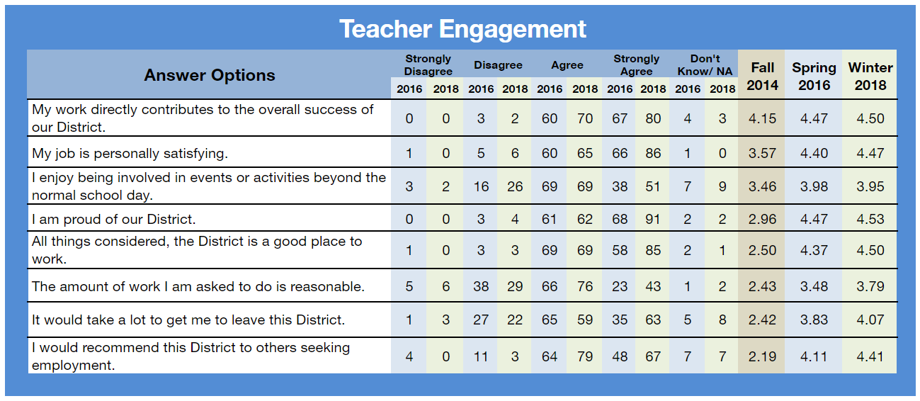 Teacher Evaluation – WGSD Meetings