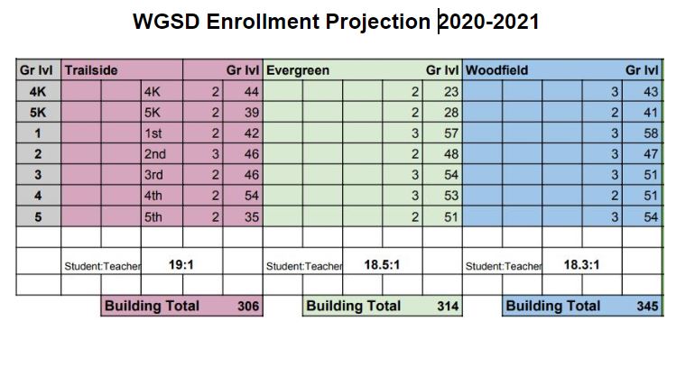 July 2020 – WGSD Meetings