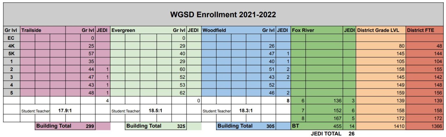Board Thanks Community for Input Related to the Surprise Cut to the ...